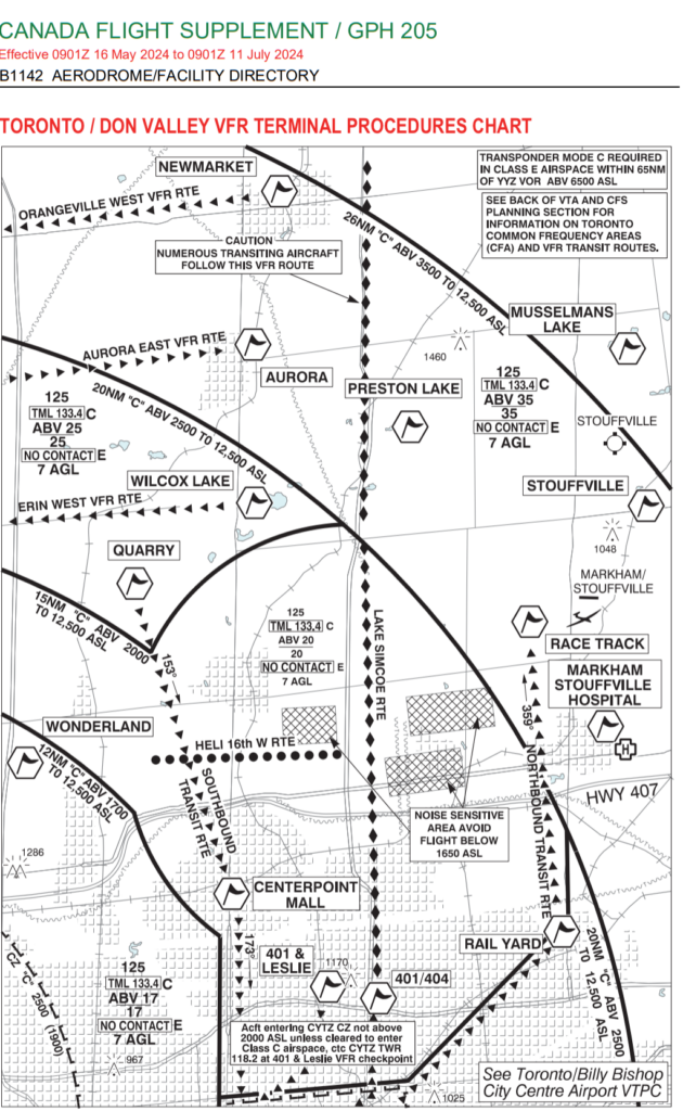 How To: VFR Transit Through Toronto (YYZ) Airspace (Update 2024/2025 ...